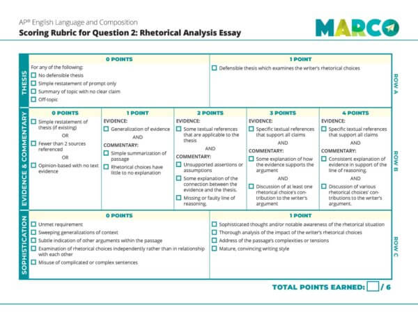 How is the AP ® English Exam Scored? | Marco Learning