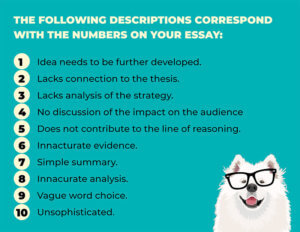 Managing the Grading Load in AP® English Language | Marco Learning