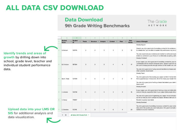 Student Writing Support – Marco Learning