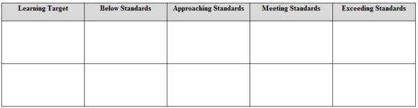 How to Create a Standards-Based Rubric – Marco Learning
