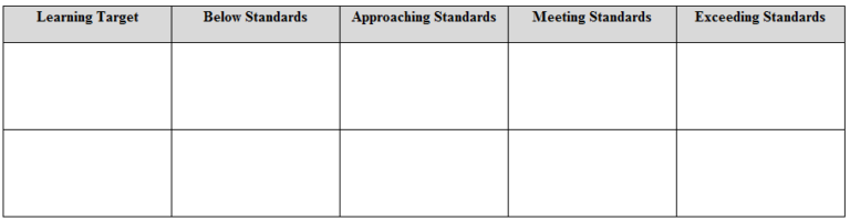 How to Create a Standards-Based Rubric – Marco Learning