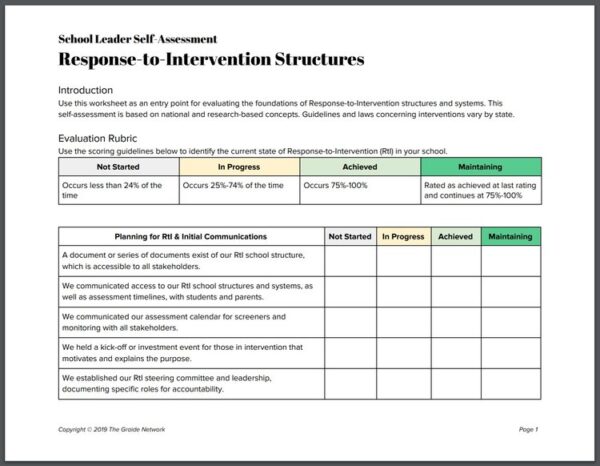 How to Implement Writing RtI (free Self-Assessment) – Marco Learning