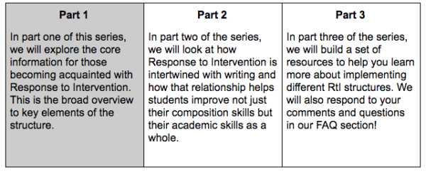 Response to Intervention: A Primer – Marco Learning