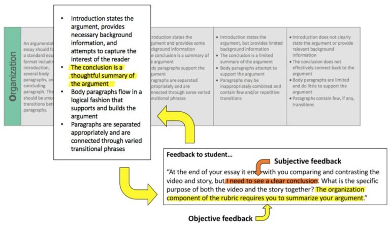 Use Rubrics to Give Better Feedback: 3 Strategies For Success – Marco ...