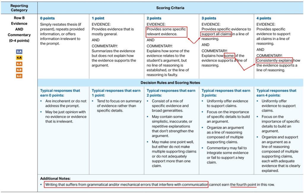 How To Use The New AP® English Scoring Rubric – Marco Learning