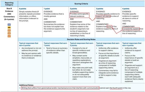 How To Use The New AP® English Scoring Rubric – Marco Learning