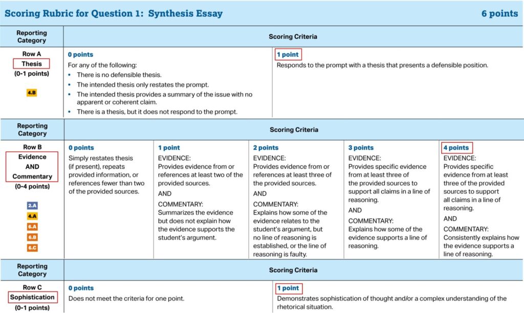 How To Use The New AP® English Scoring Rubric – Marco Learning