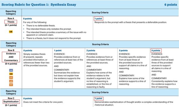 How To Use The New AP® English Scoring Rubric – Marco Learning
