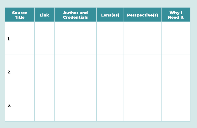 How to Help Students Organize Their Research – Marco Learning
