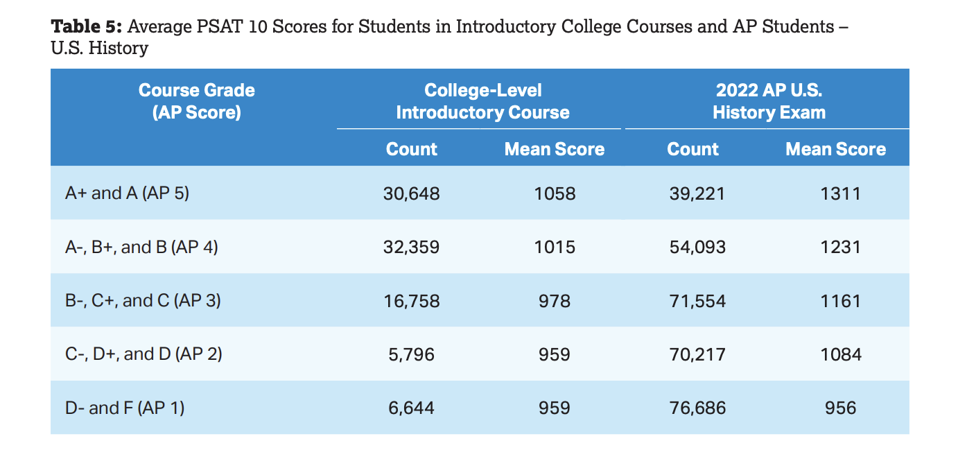The College Board’s New Method for Raising AP Scores – Marco Learning